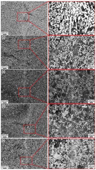 Metals Special Issue Process Structure Property Relationships In Metals