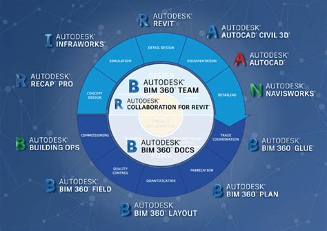 Autodesk Aec Summit 2017 Aec Magazine