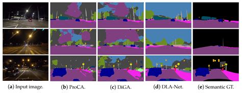 an adaptive semantic segmentation network for adversarial learning