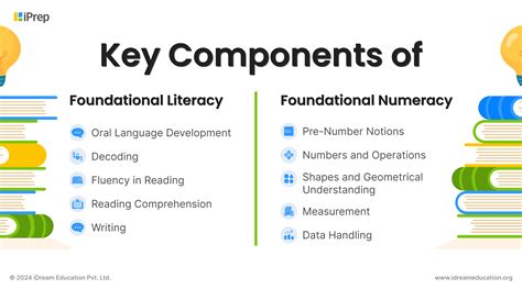 Foundational Literacy And Numeracy Under Nep 2020 Idream Education