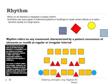 Ppt Ordering Principles Powerpoint Presentation Free Download Id 6848646