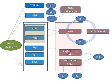classification based on multi model image modalities download