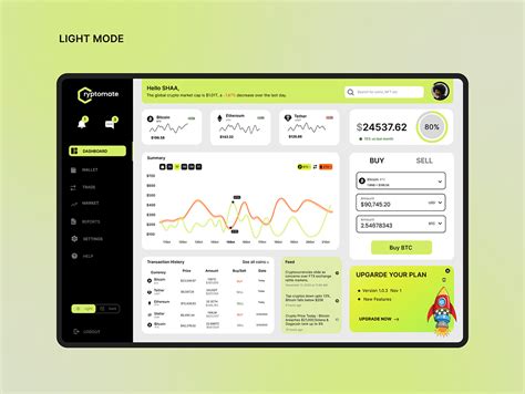 Crypto Dashboard Uiux Design Behance