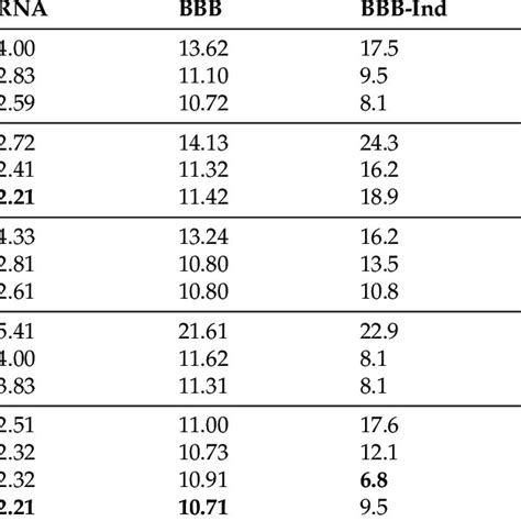 Cnn Error Rate To Reduce Computation Time Some Tests Are Not Download Scientific Diagram