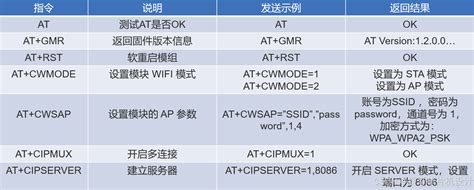 Esp8266模块（wifi Stm32）esp8266wifi模块 Csdn博客