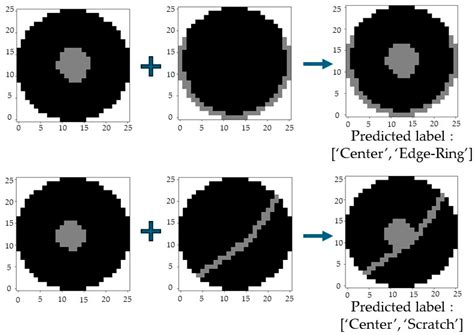 Development Of A Wafer Defect Pattern Classifier Using Polar Coordinate