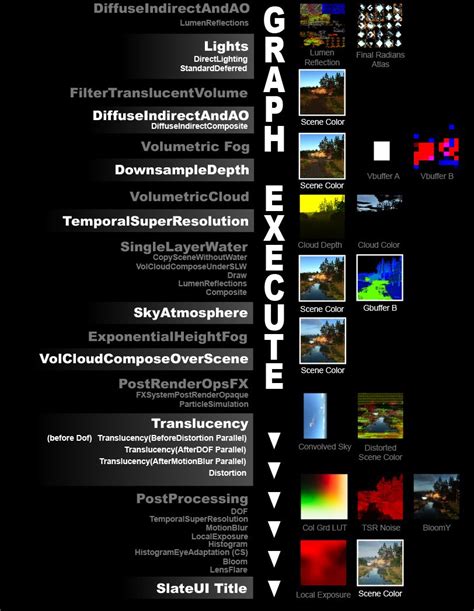 Rendering Pipeline Ue5 Community Tutorial
