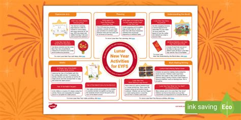 Eyfs Lunar New Year Activities Linsegnante Ha Fatto