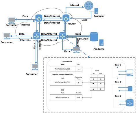 an accelerating approach for blockchain information transmission based
