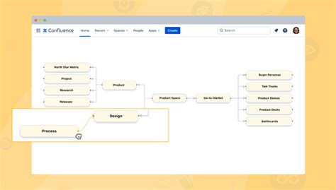 Space Manager For Confluence Atlassian Marketplace
