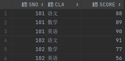 Oracle中的 行转列 与 列转行 技术栈