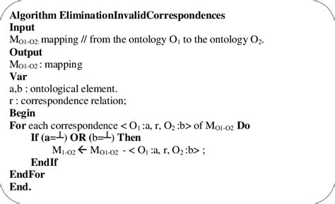 Algorithm Of Elimination Of Invalid Or Useless Correspondences Download Scientific Diagram