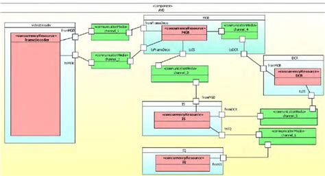 Sketch Of The Uml Marte Model That Describes The Avd System Download Scientific Diagram