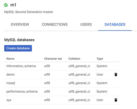 cloud databases and cdap cdapio medium