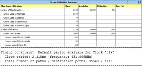 Device Utilization And Operating Frequency Download Scientific Diagram