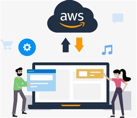 Aws Software Development Service Pan India At Best Price In Bengaluru