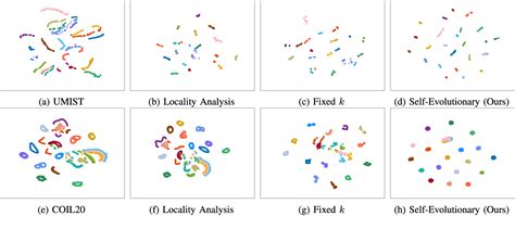 Figure 4 From Toward Projected Clustering With Aggregated Mapping