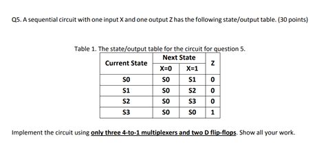 solved q5 ﻿a sequential circuit with one input x ﻿and one