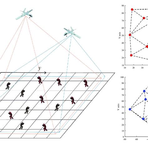 A Schematic Diagram Of Multi Uav Target Association Based On A