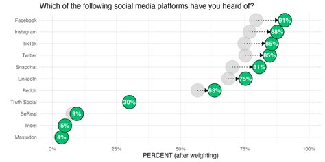 A Guide To Weighting Surveys For Market Research