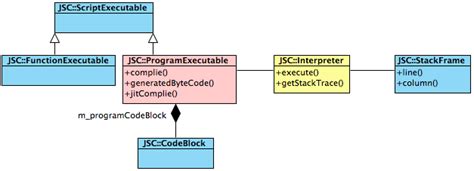 WebKit JavaScriptCore解析