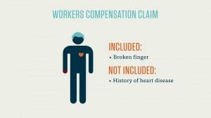 The Medical Billing Process