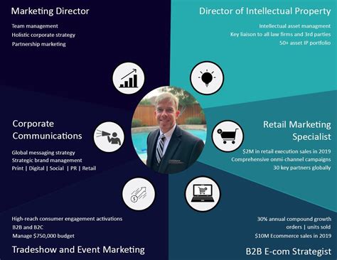 Jason Mayes On Linkedin Ive Been Into Info Graphics Lately