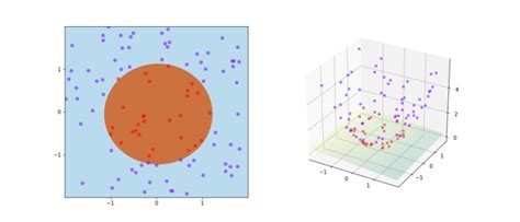 What Is A Kernel In Machine Learning ML Journey