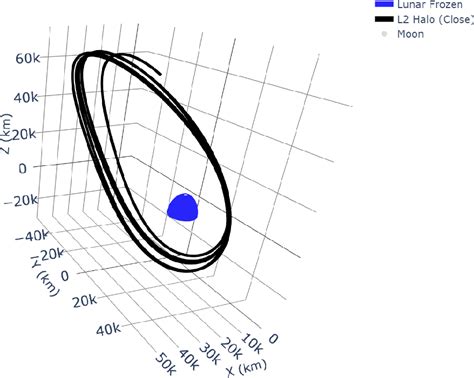 Figure 2 From Cislunar Orbit Determination And Tracking Via Simulated Space Based Measurements
