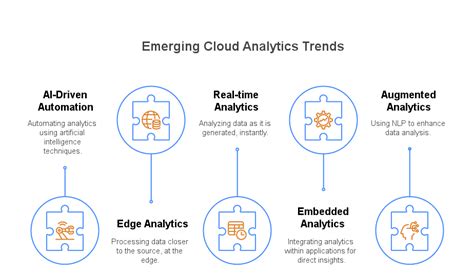 Top Cloud Analytics Trends To Watch In 2026