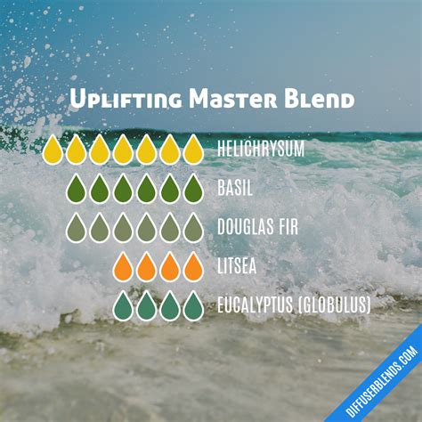 Uplifting Master Blend