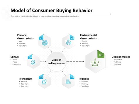 Model Of Consumer Buying Behavior Powerpoint Templates Designs Ppt