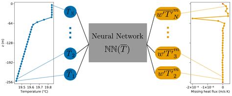 Is Differentiable Programming Actually Necessary Cant You Just Train