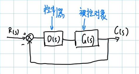 自校正控制使用极点配置的方式计算PID 知乎