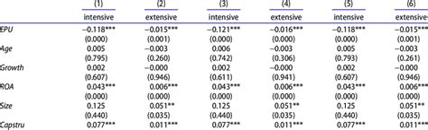 Endogenous Problems Measurement Error Download Scientific Diagram