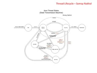 Thread Lifecycle PPTX