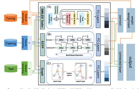 Figure 2 From Multimodal Fused Deep Learning For Drug Property
