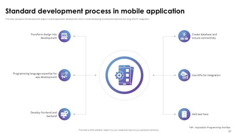 Top 10 Mobile Application Powerpoint Template Powerpoint Presentation Templates In 2025