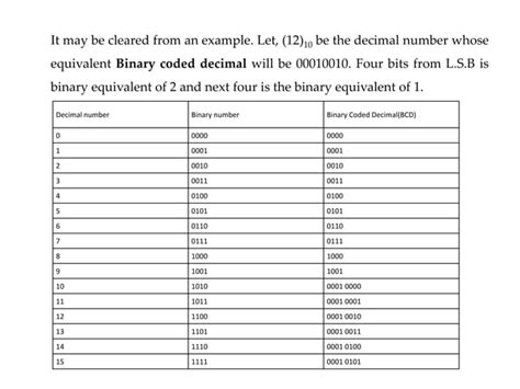Binary Coded Decimal R004 Ppt