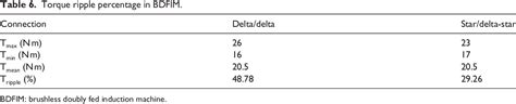table 6 from design and implementation of brushless doubly fed