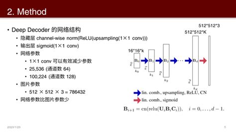 【自监督去噪系列十】deep Decoder：利用无训练无卷积网络对图像简单表示 Iclr2019 知乎