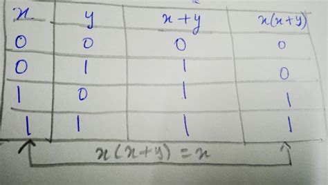 Draw The Logic Circuit For Following Boolean Expression Wiring
