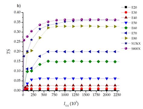 Comparison of TS for the matrix phase as a function of the moments í Download Scientific