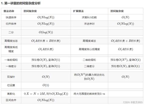 简单算法时间复杂度 时间复杂度多少是一秒 csdn博客