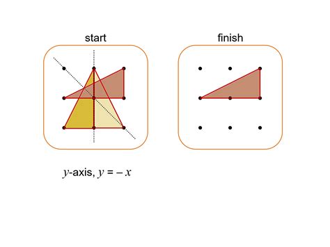 median don steward mathematics teaching transformations combined reflections