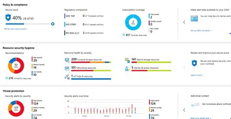 Azure Cybersecurity Blueprint Security Visibility In Azure