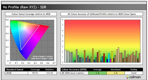 LG OLED Calman AutoCal Calibration Testing Meter Mode Profiles And Accuracy TFTCentral