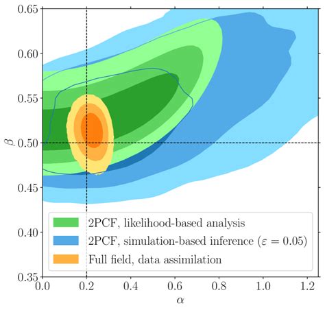 210304158 On The Accuracy And Precision Of Correlation Functions And