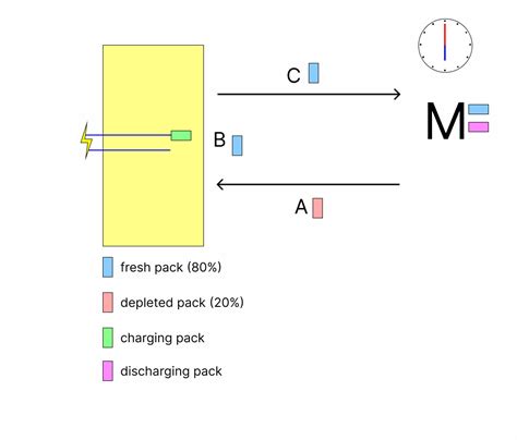 Diy Geoengineering The Whitepaper Nephew Jonathan