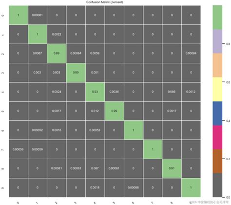 Python热力图绘制混淆矩阵的多种样式prism画混淆矩阵 Csdn博客